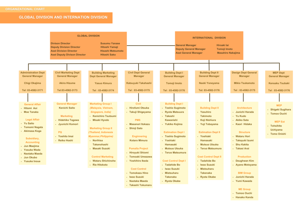 Organizational Chart_Global Division and International Division - PT SMCC UTAMA INDONESIA