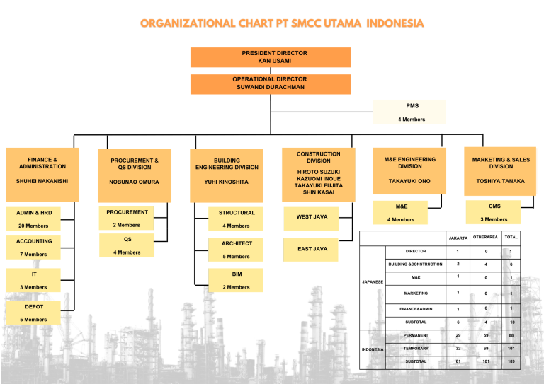 Company Outline - PT SMCC UTAMA INDONESIA